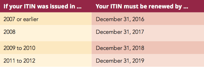 ¿Está por Vencer su Número de ITIN de Acuerdo a las Nuevas Reglas del ...